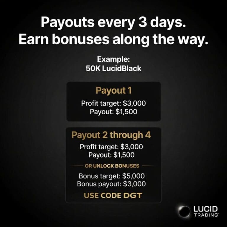 Lucid Trading Futures Prop Firm | Instant Funding & No Fees