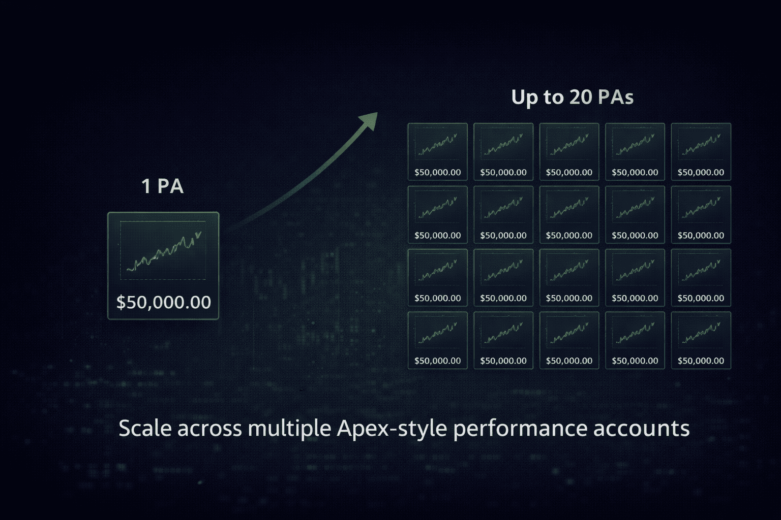 Apex Trader Funding Review 2026: Rules, Payouts & 90% Off